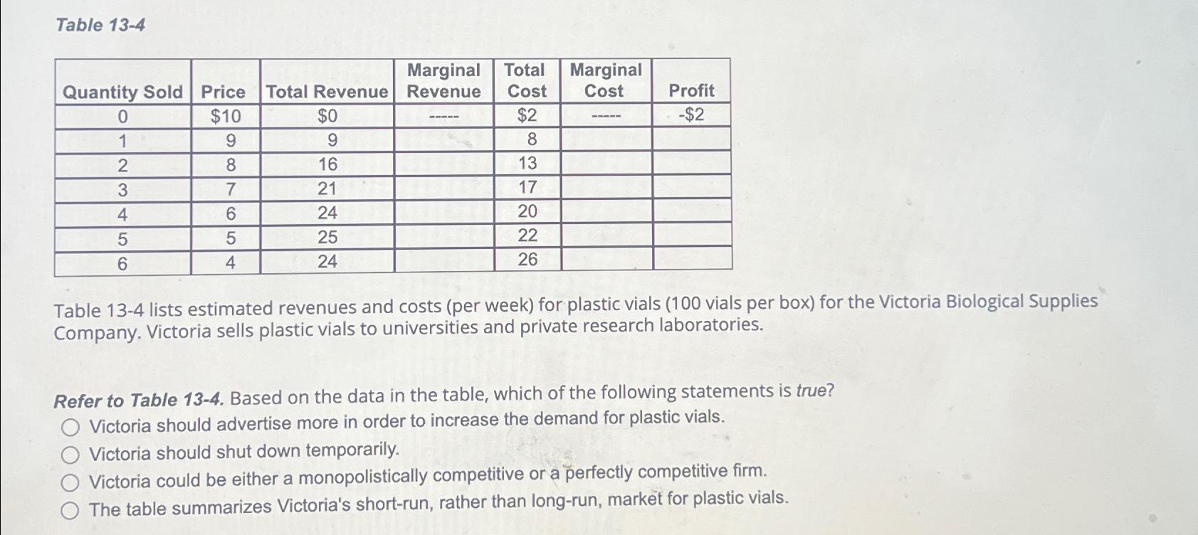Solved Table 13-4\table[[Quantity Sold,Price,Total | Chegg.com