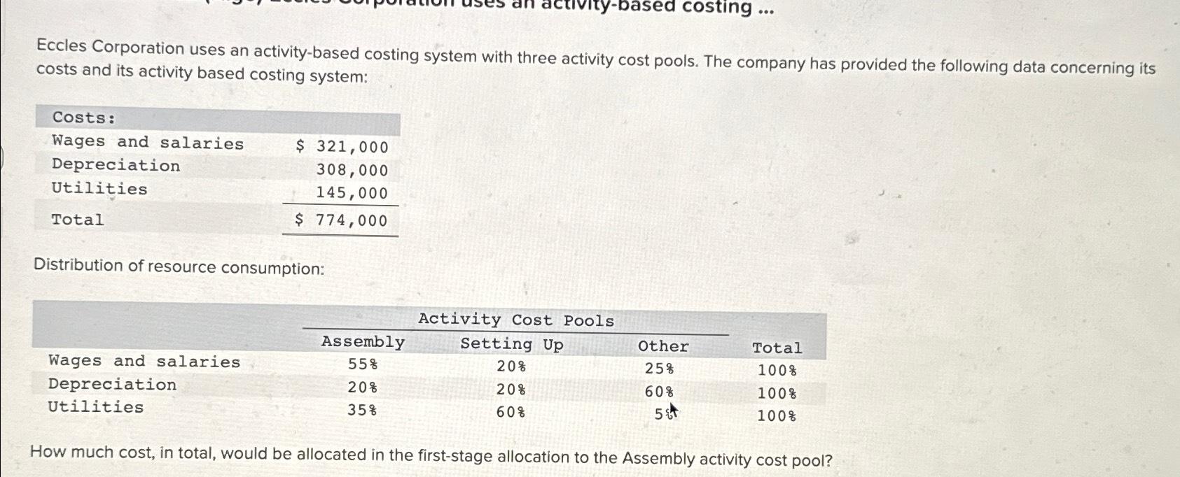 Solved Eccles Corporation uses an activity-based costing | Chegg.com