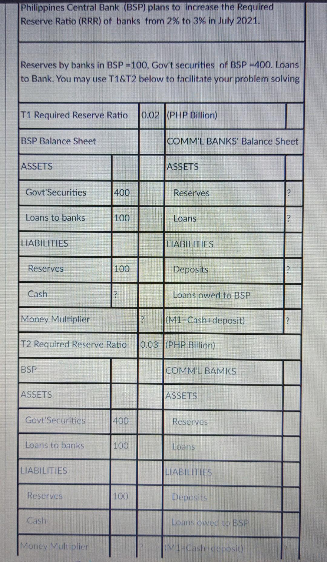 Solved Philippines Central Bank (BSP) plans to increase the | Chegg.com