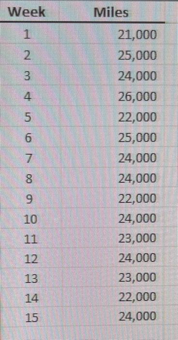 Solved Use the attached data and your forecasting template | Chegg.com