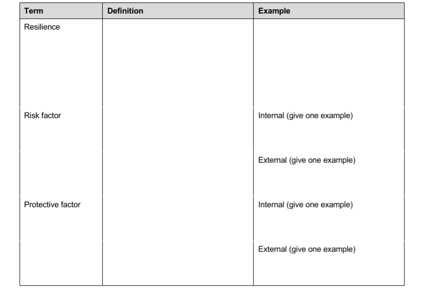 Solved write a definition and give examples for the | Chegg.com