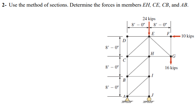 Solved 2- ﻿Use the method of sections. Determine the forces | Chegg.com
