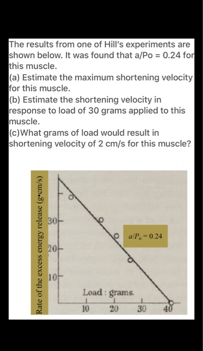The results from one of Hill's experiments are shown | Chegg.com