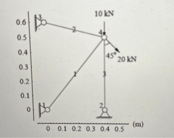 Solved A bar structure made of three bars is shown in the | Chegg.com