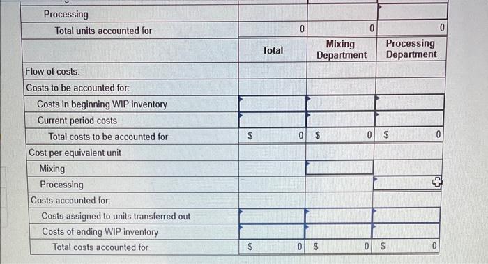 Terminal Industries (TI) produces a product using | Chegg.com