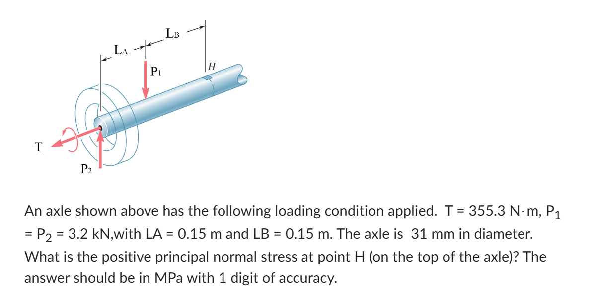 An ﻿axle shown above has the following loading | Chegg.com