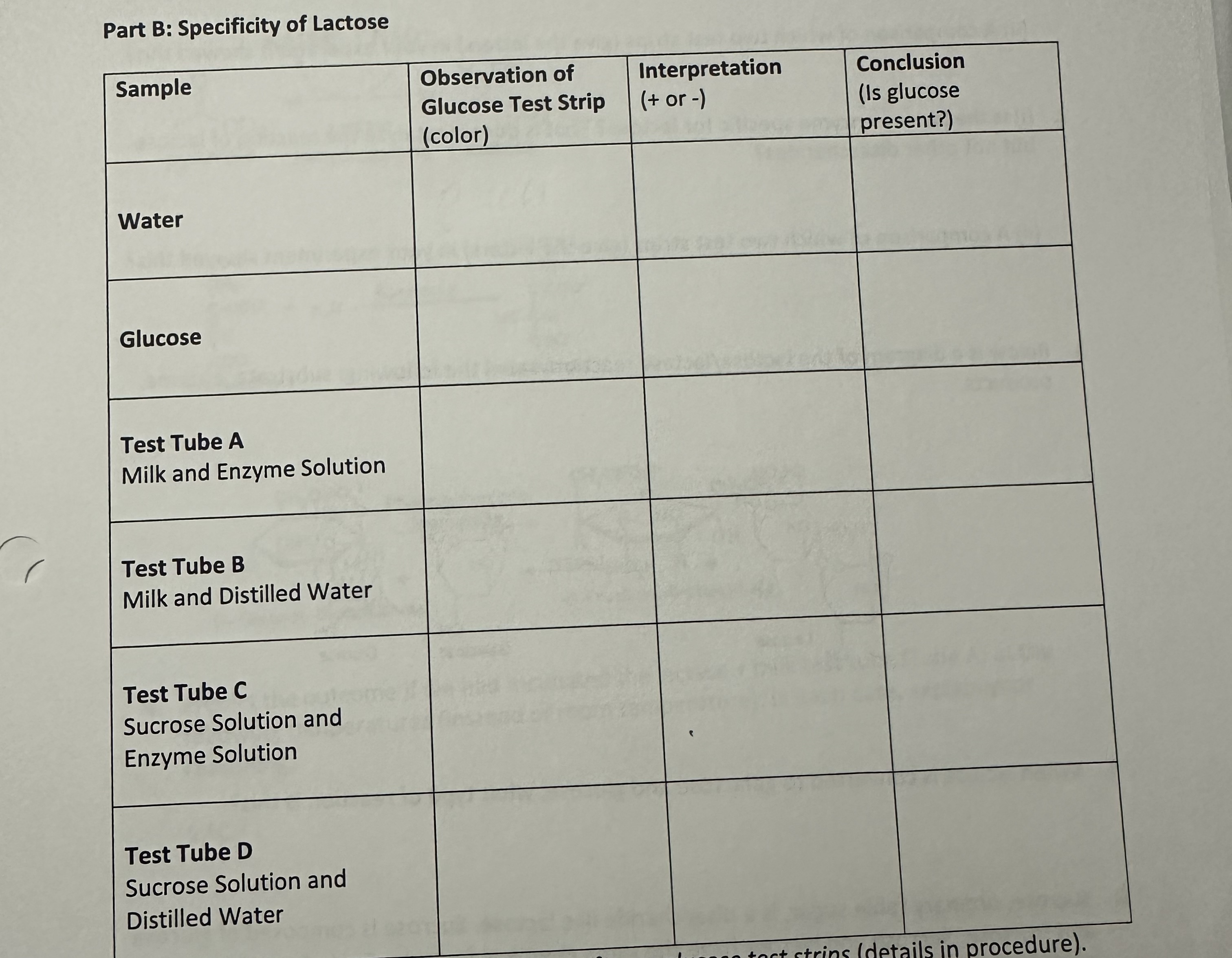 Solved Part B: Specificity of | Chegg.com