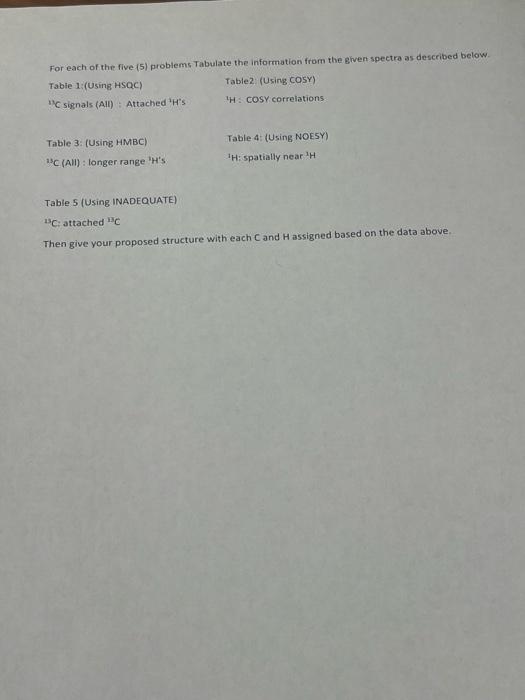 Solved Problem 25 identify the following compound Molecular | Chegg.com