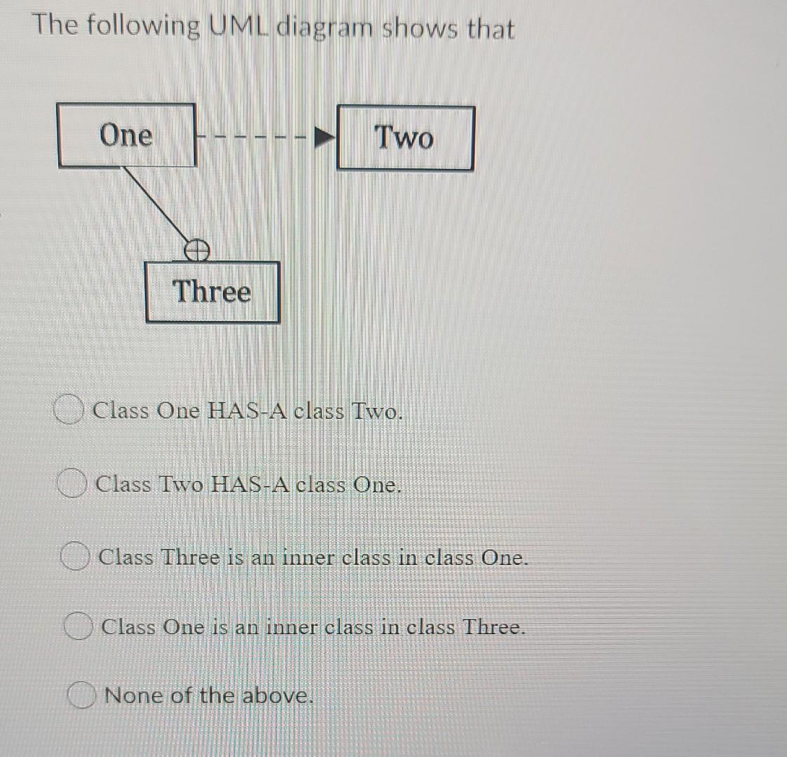 Solved The following UML diagram shows that One Two Three | Chegg.com