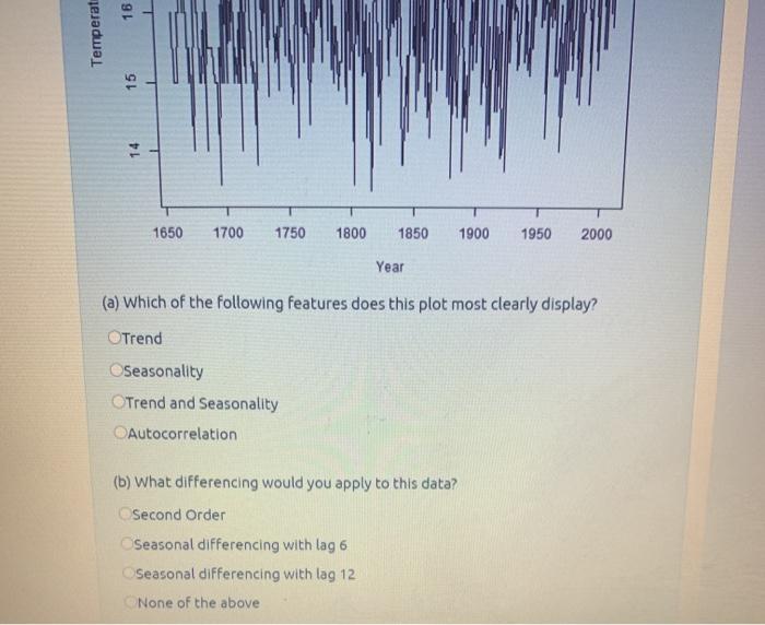 Solved England Temperature data consist of temperatures | Chegg.com