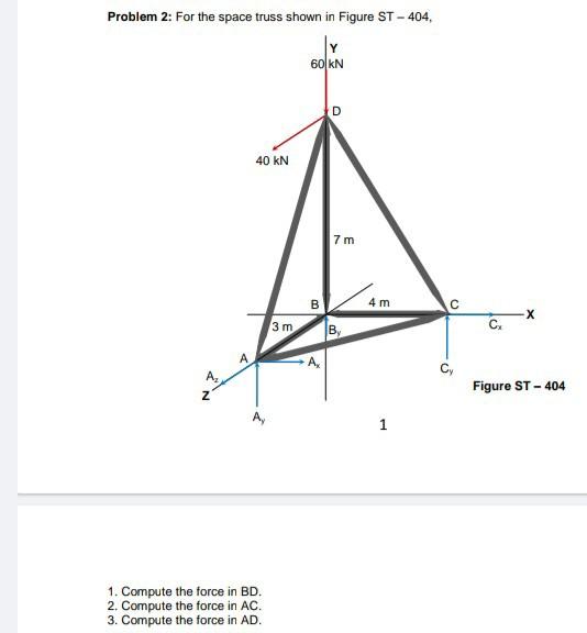 Solved Problem 2: For the space truss shown in Figure | Chegg.com
