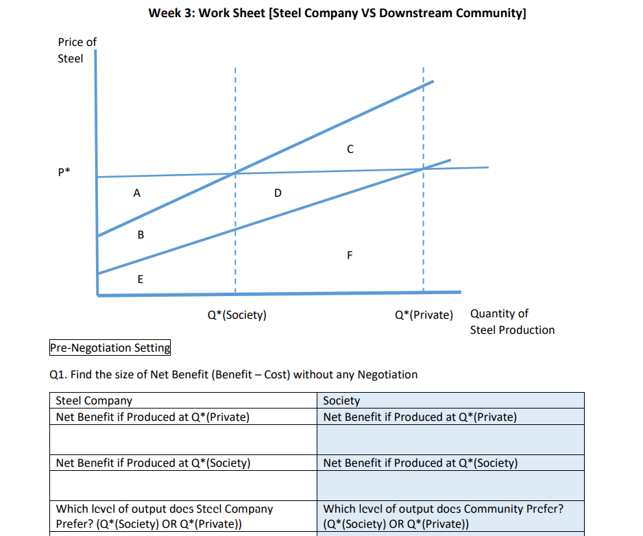 Solved fill in the gaps | Chegg.com
