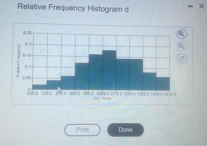 Relative Frequency Histogram d Relative Frequency | Chegg.com