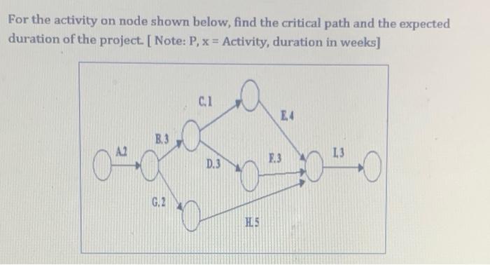 Solved For the activity on node shown below, find the | Chegg.com