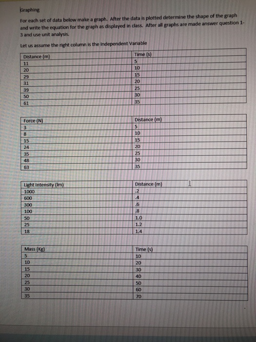 Solved Graphing For each set of data below make a graph. | Chegg.com