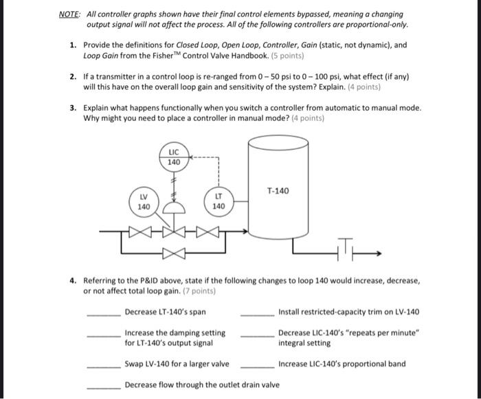 Solved NOTE: All controller graphs shown have their final | Chegg.com