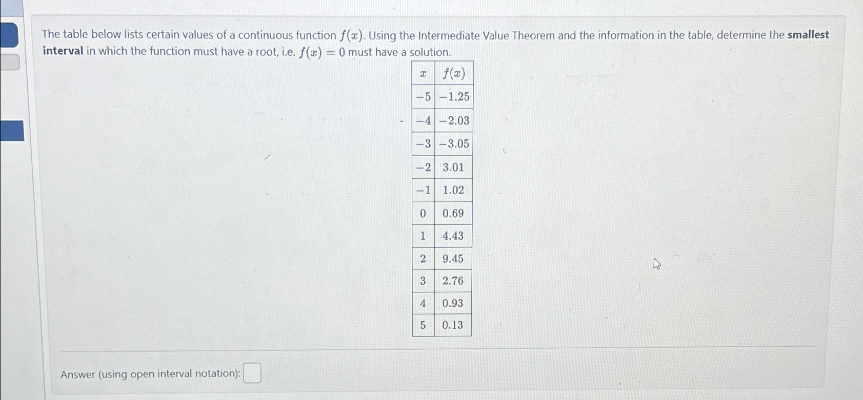 Solved The table below lists certain values of a continuous | Chegg.com