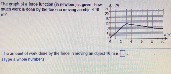Solved The graph of a force function (in newtons) is given. | Chegg.com