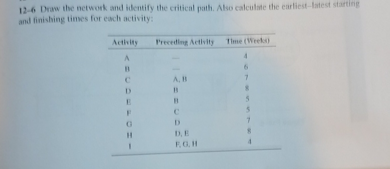 Solved 12-6. ﻿Draw the network and identify the eritical | Chegg.com