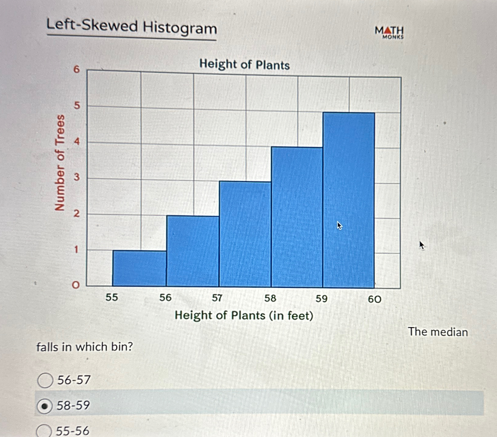 Solved Left-Skewed HistogramMATHHeight of Plants (in | Chegg.com