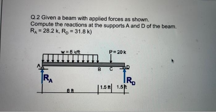 Solved Q.2 Given a beam with applied forces as shown. | Chegg.com
