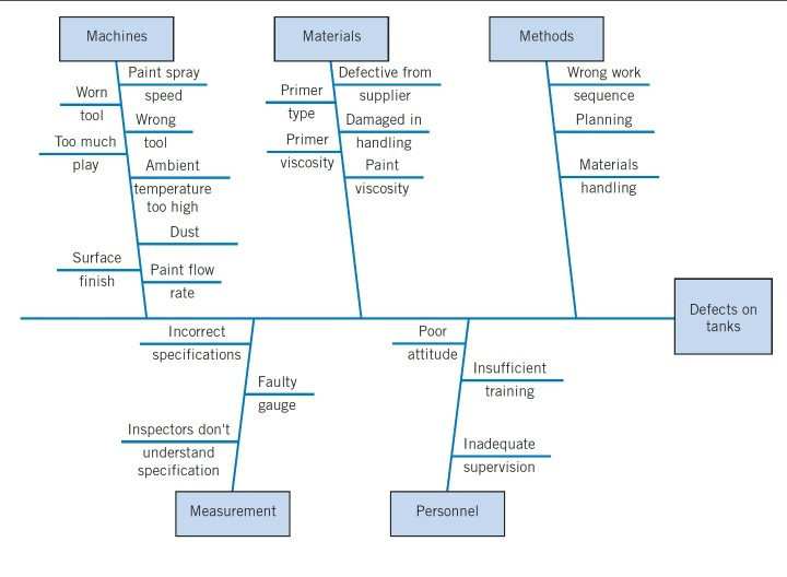 Take a look at the two examples of cause-and-effect | Chegg.com