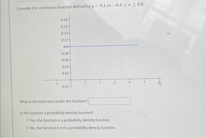 Solved Consider The Continuous Function Defined By Y 01 3247