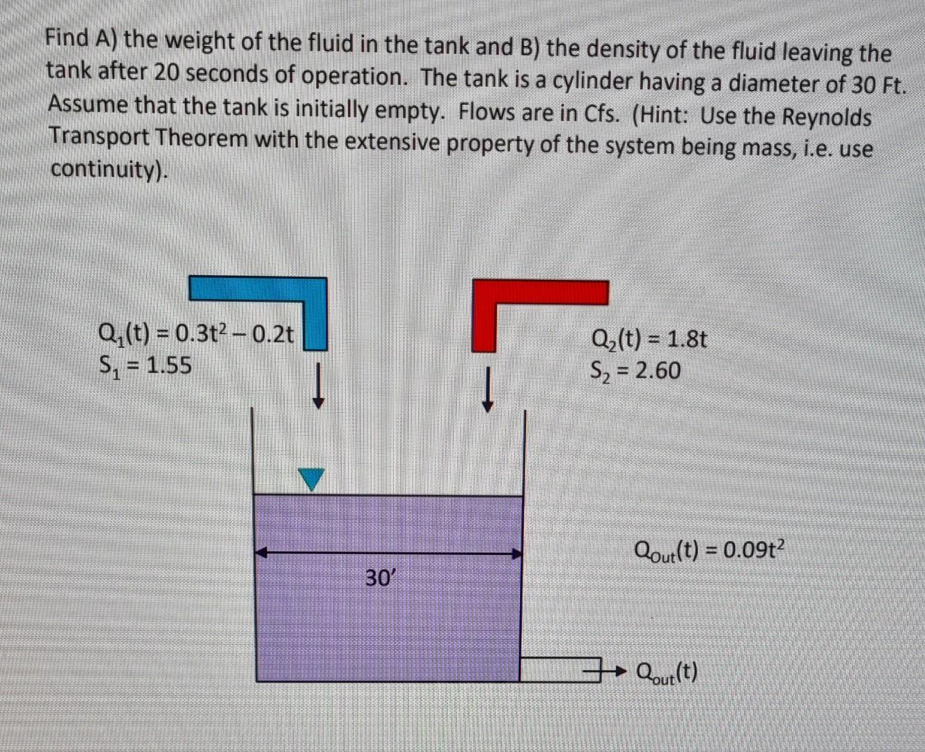 Solved Find A) the weight of the fluid in the tank and B ) | Chegg.com