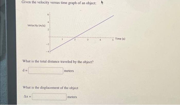 Solved Given the velocity versus time graph of an object: | Chegg.com