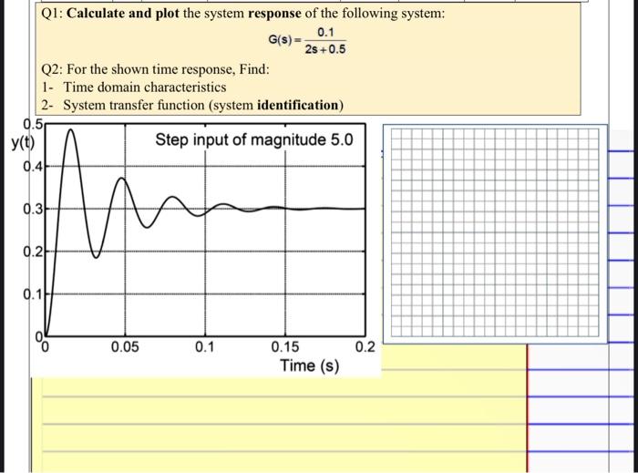 Solved Q1: Calculate and plot the system response of the | Chegg.com