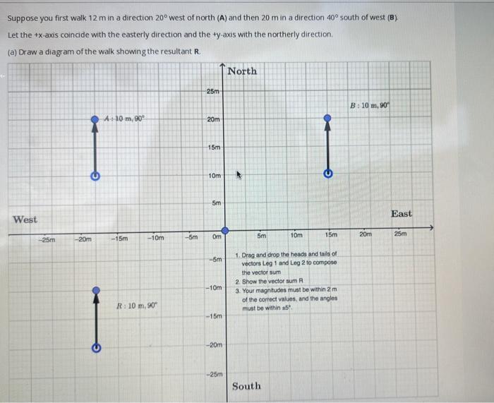 Solved Suppose you first walk 12 m in a direction 20∘ west | Chegg.com
