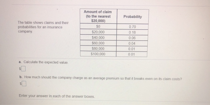 Solved Probability The table shows claims and their | Chegg.com