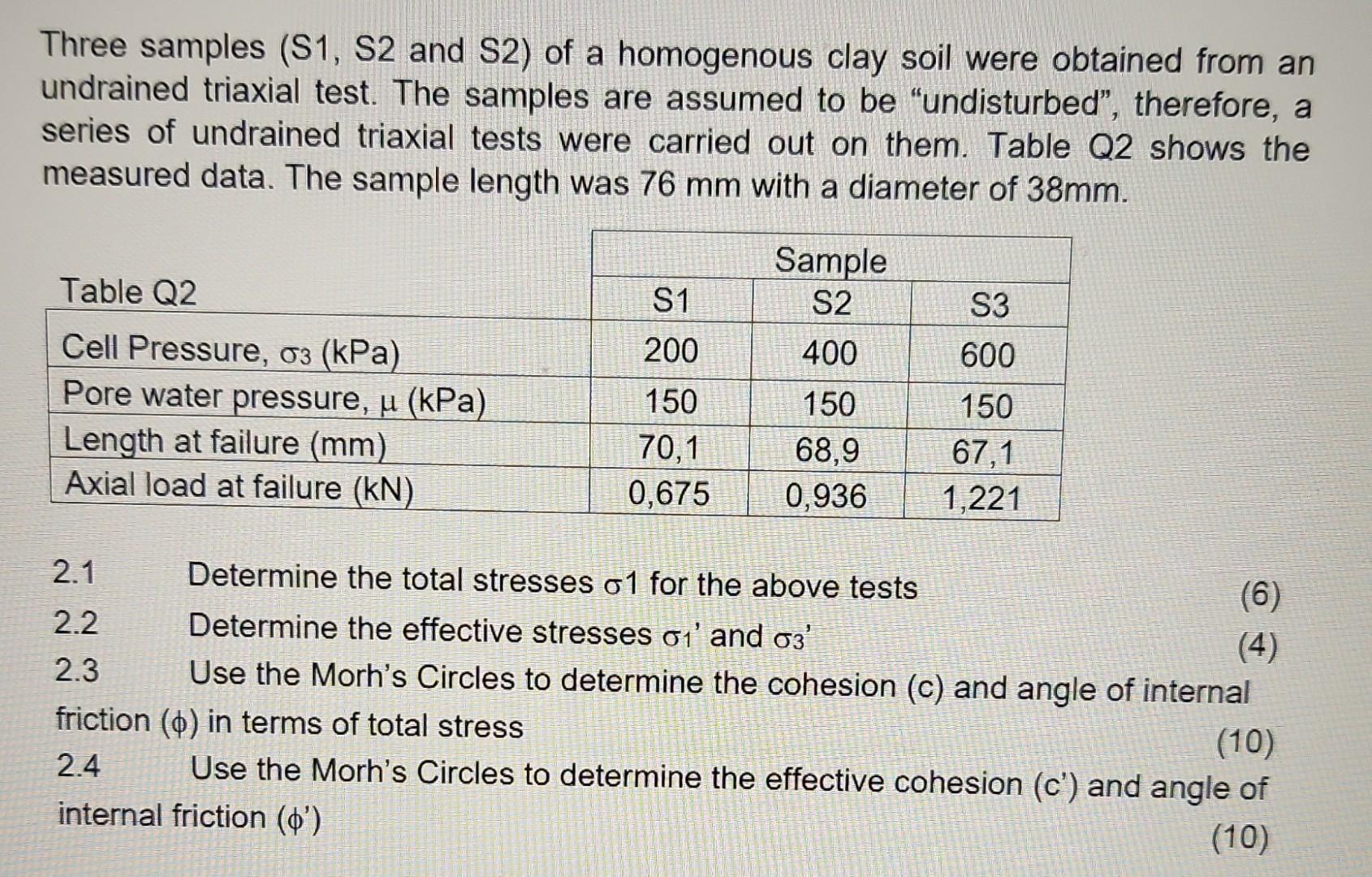 Solved Three samples (S1, S2 and S2) of a homogenous clay | Chegg.com