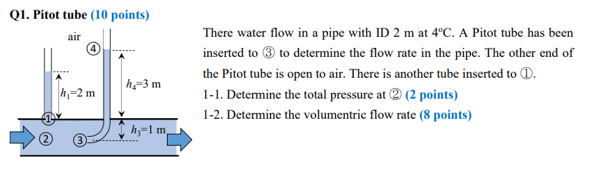 Solved Q1. ﻿Pitot tube (10 ﻿points)There water flow in a | Chegg.com