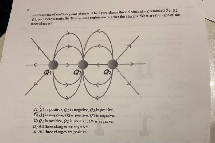 Solved 2. Electric fidd of multiple point-charges: The | Chegg.com