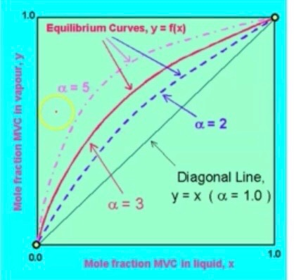 Solved why if the relative volatility increases the | Chegg.com
