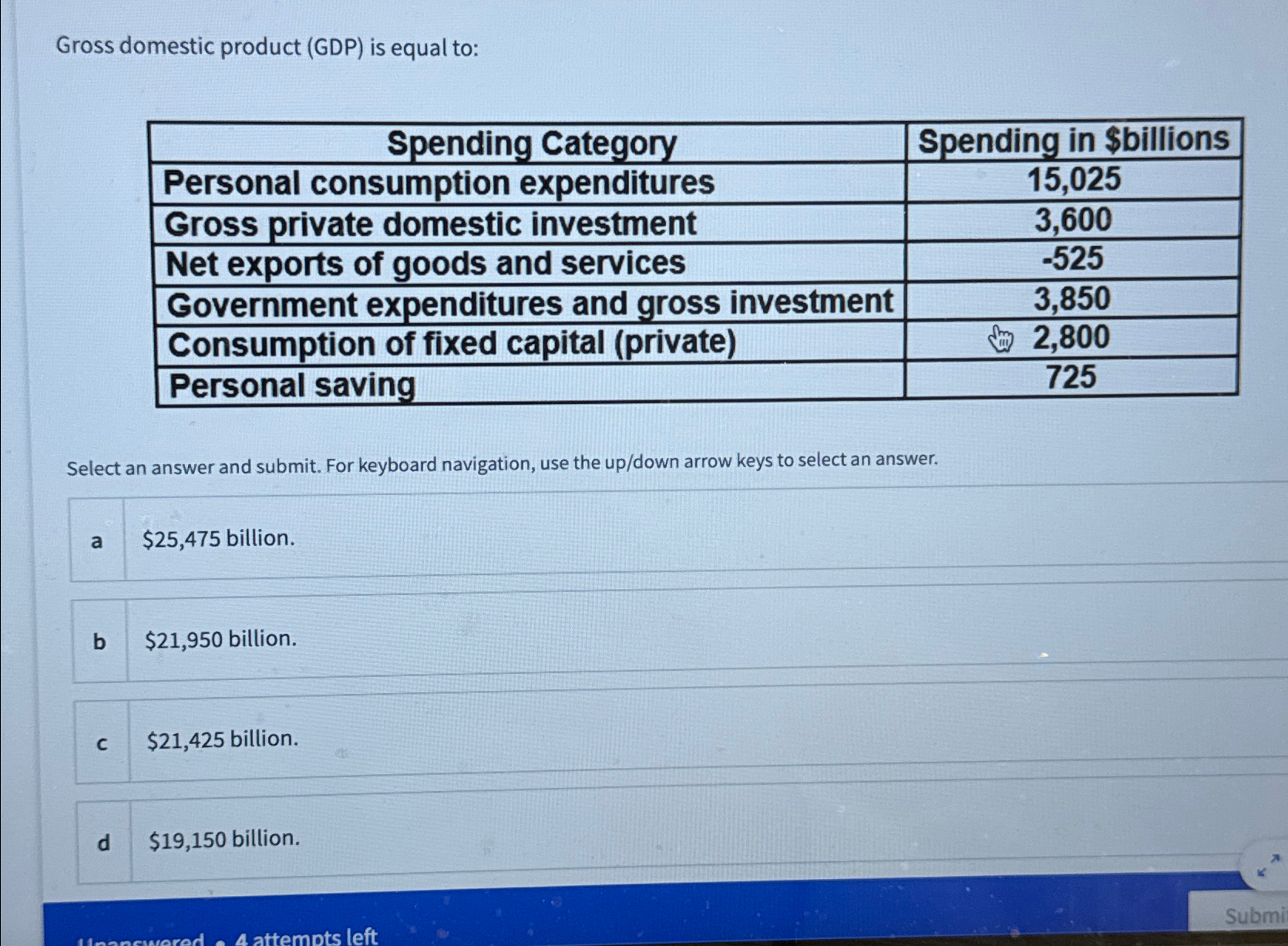 Solved Gross domestic product (GDP) ﻿is equal | Chegg.com