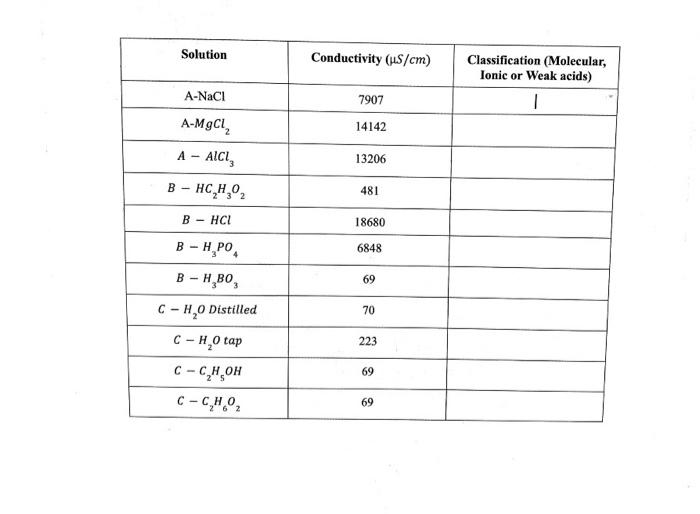 Solved help me solve the data table clarification | Chegg.com