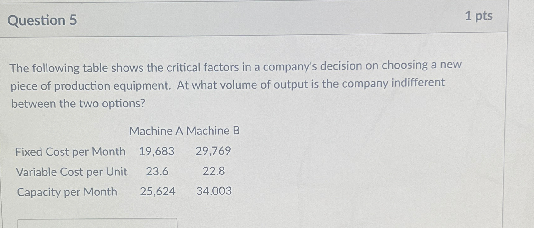 Solved Question 51 ﻿ptsThe following table shows the | Chegg.com
