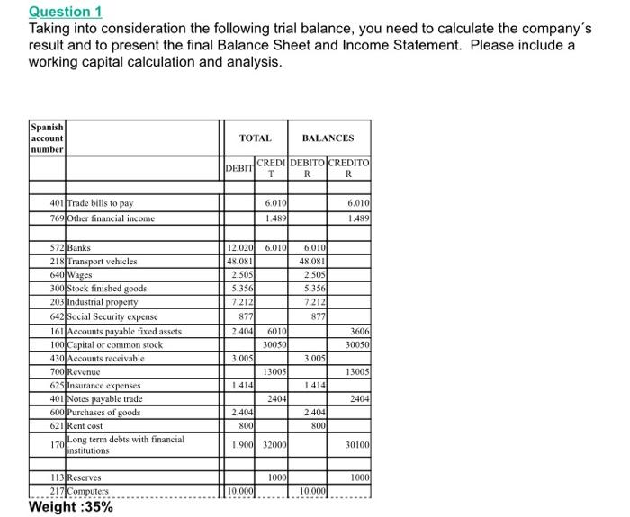 Solved Question 1 Taking into consideration the following | Chegg.com