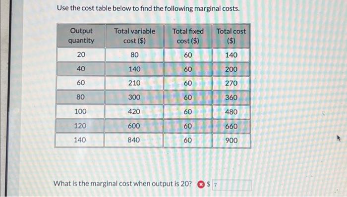 Solved Use the cost table below to find the following | Chegg.com