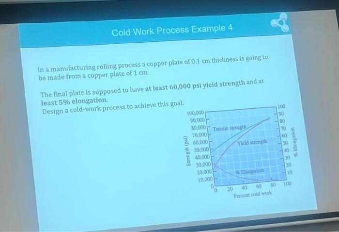 Solved In a manufacturing rolling process a copper plate of | Chegg.com