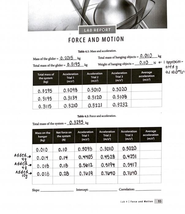 Solved LAB REPORT FORCE AND MOTION Acceleration Trial 2 | Chegg.com