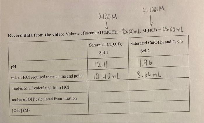 Solved Record data from the video: Volume of saturated | Chegg.com