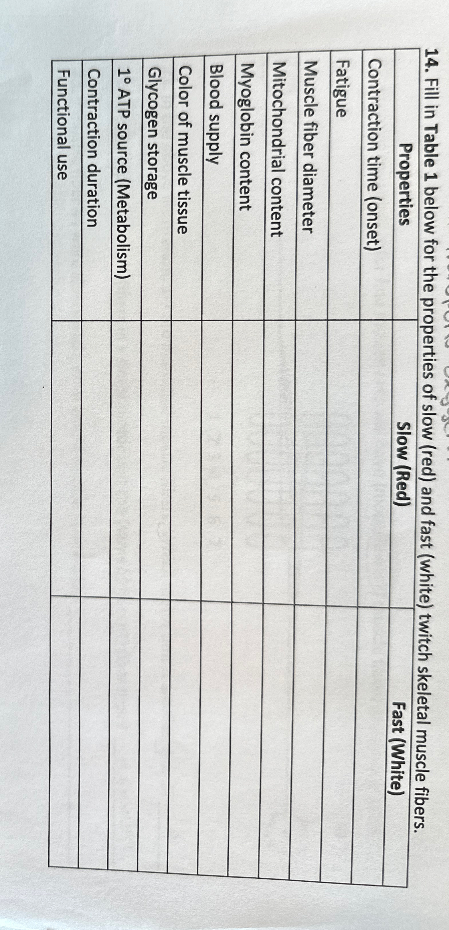 Solved Fill in Table 1 ﻿below for the properties of slow | Chegg.com