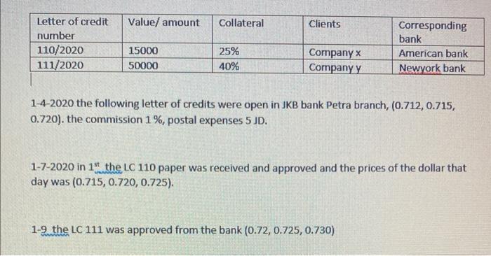 Value/ amount Collateral Clients Letter of credit | Chegg.com