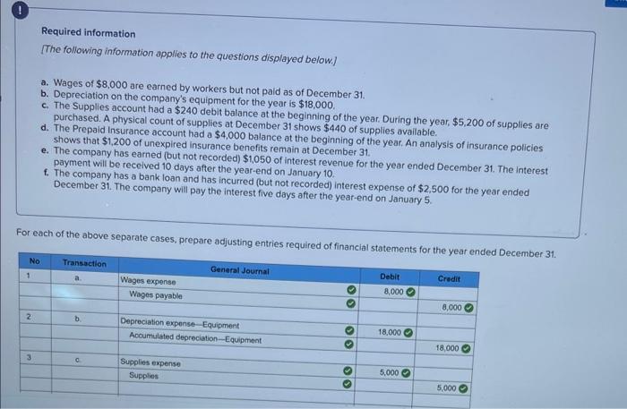 Solved Required information [The following information | Chegg.com