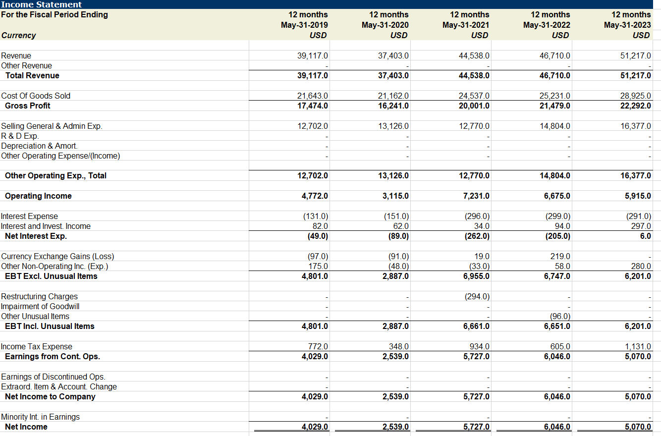 Solved For each statement, re-state the financials for | Chegg.com
