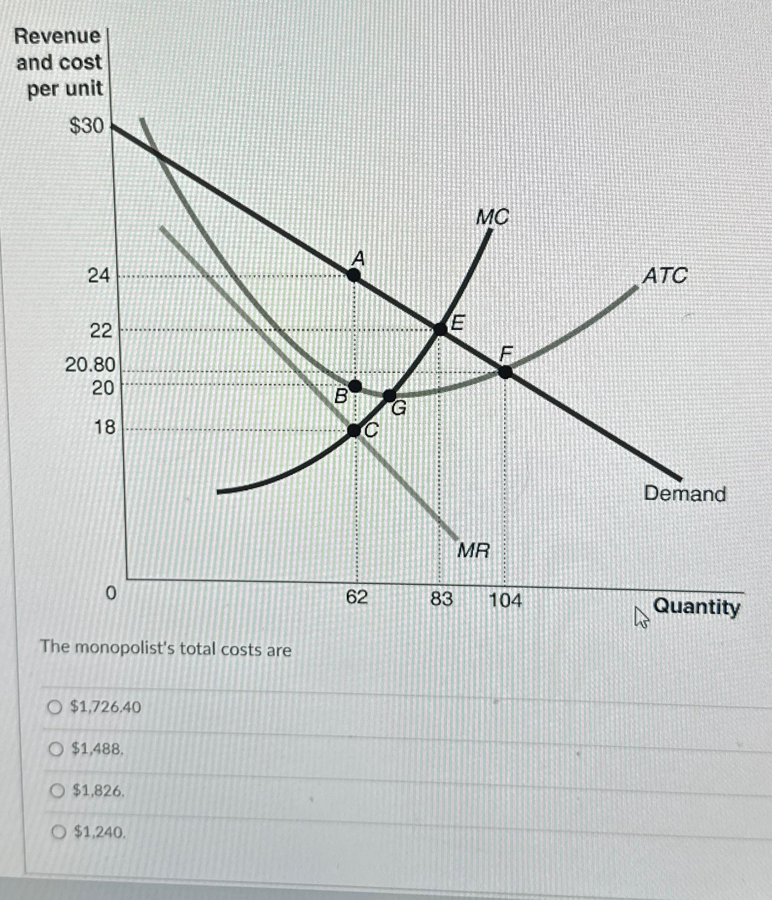 Solved The monopolist's total costs | Chegg.com