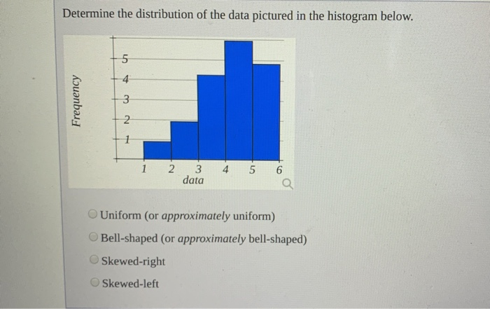 Solved Determine the distribution of the data pictured in | Chegg.com